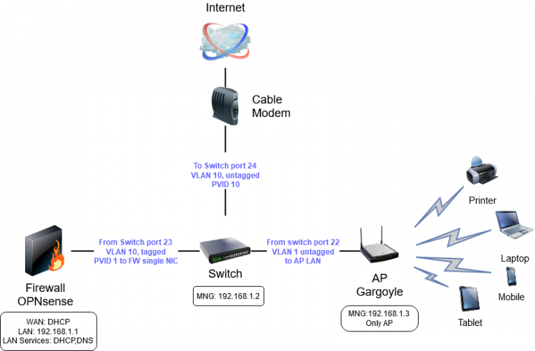 Convert an old laptop single NIC into an OPNsense Firewall/Router - IT ...