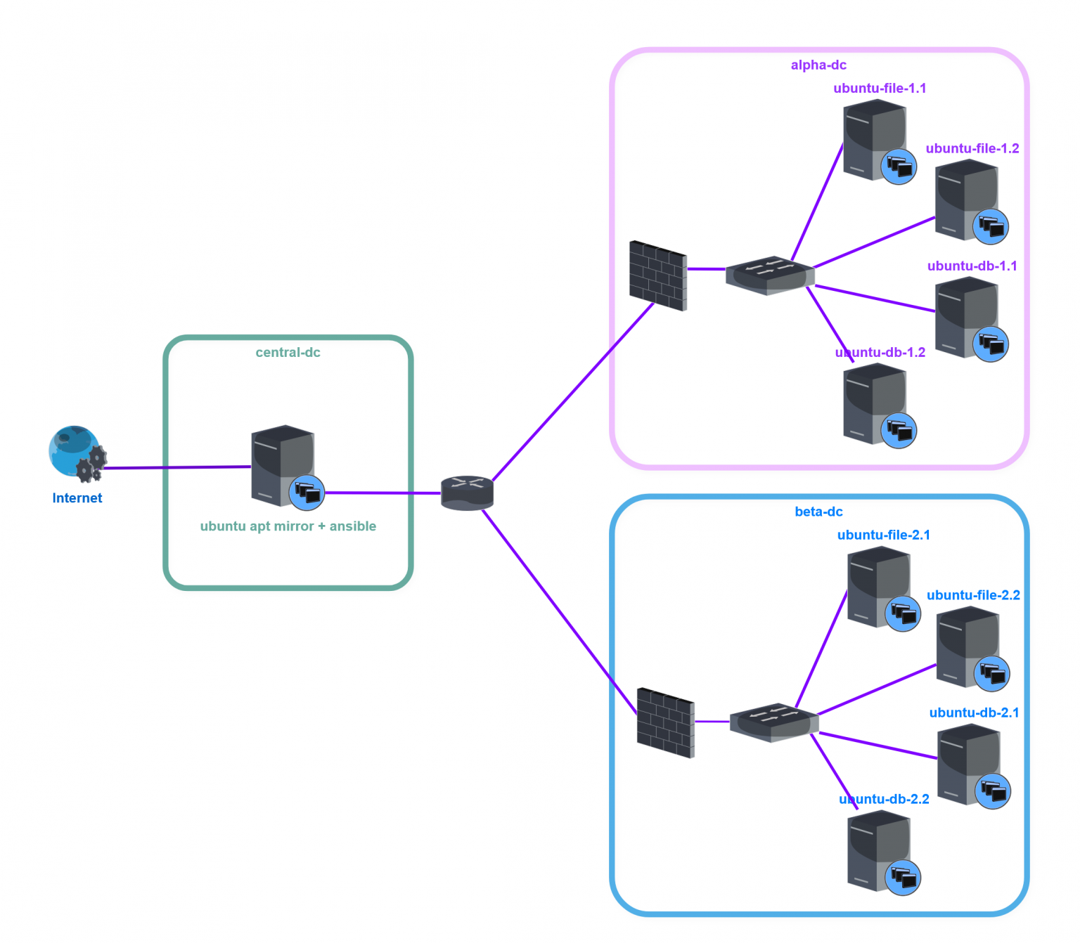 Secure and Centralized Ubuntu Patching with Ansible - IT-REACT